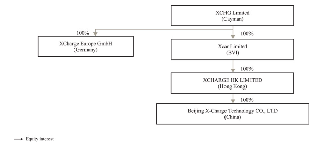 智充科技 XCharge，递交IPO招股书，拟赴美国上市，德银、华泰、老虎证券联席承销|智充_新浪财经_新浪网