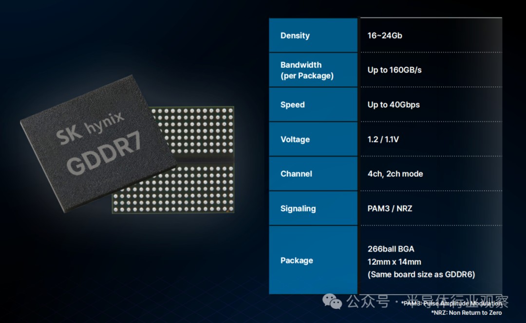 三星、美光和SK海力士均提供GDDR7内存样品！ GDDR 7大战即将拉开序幕_新浪科技_新浪网