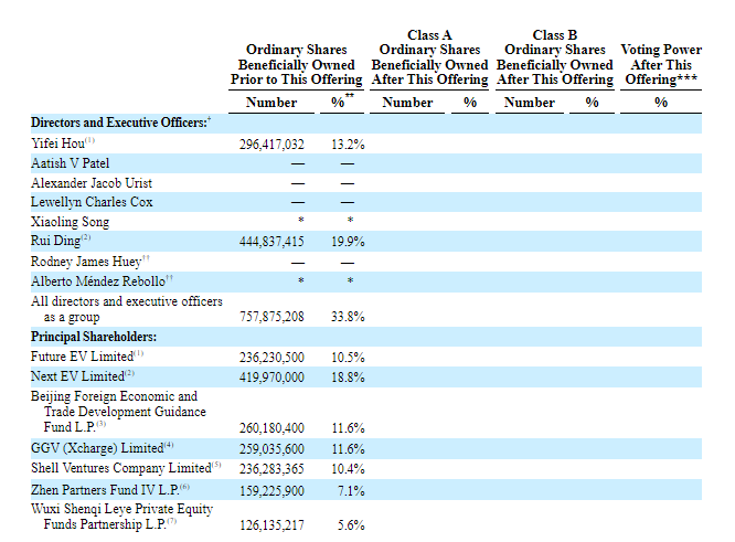 智充科技 XCharge，递交IPO招股书，拟赴美国上市，德银、华泰、老虎证券联席承销|智充_新浪财经_新浪网