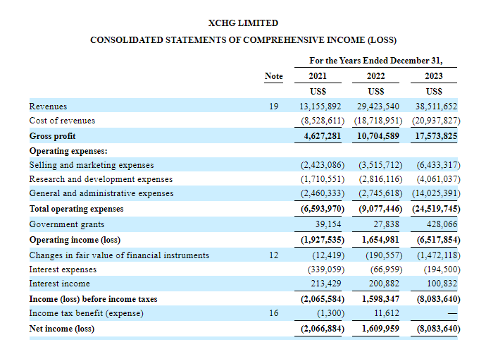 智充科技 XCharge，递交IPO招股书，拟赴美国上市，德银、华泰、老虎证券联席承销|智充_新浪财经_新浪网