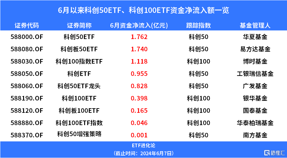 市场有望迎来“科特估”行情？科创100ETF、科创50ETF领涨宽基ETF|科创板_新浪财经_新浪网