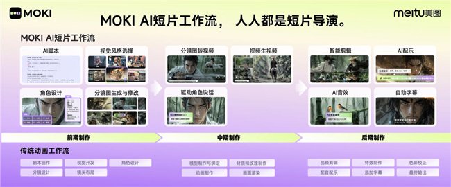 美图公司发布AI短片创作工具MOKI，AI工作流重构短片制作|AI|美图公司|美图_新浪科技_新浪网
