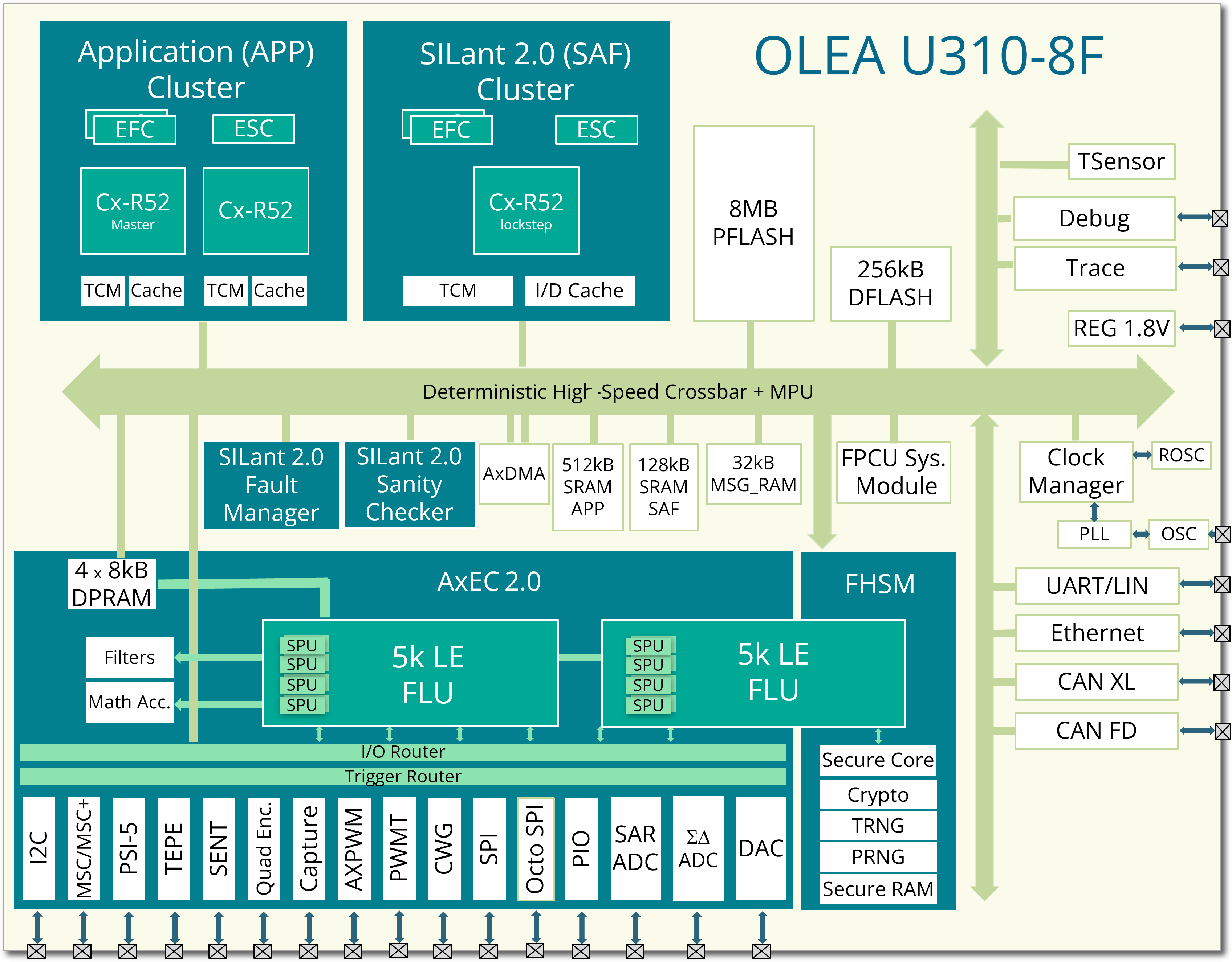 单颗可替代六个标准 MCU，英特尔旗下芯力能推出 OLEA U310 车用 SoC_新浪科技_新浪网