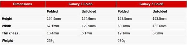 三星Galaxy Z Fold6尺寸数据出炉：相比前代更加轻薄|三星Galaxy|三星|galaxy_新浪科技_新浪网