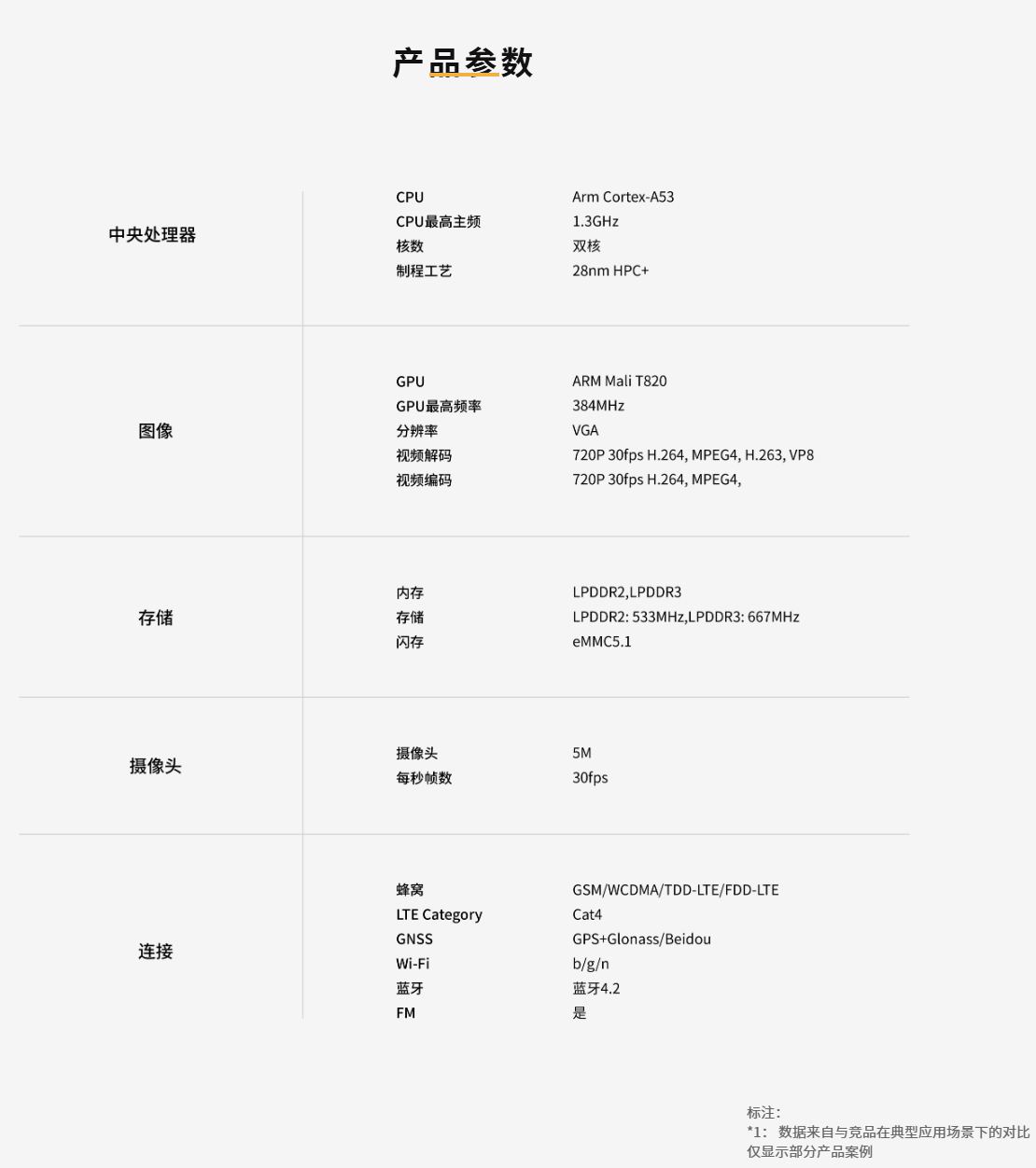紫光展锐：小米米兔儿童手表 S1 搭载 UNISOC 8521E 芯片，支持视频通话|紫光|小米|IT之家_新浪科技_新浪网
