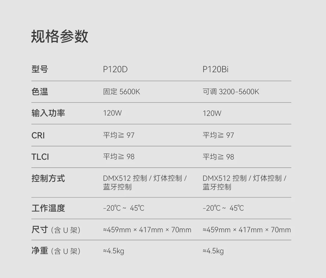 神牛 P120D / Bi LED 影视平板灯发布：5 台串联、V 口电池供电，4780/4980 元|电池|IT之家|设计_新浪科技_新浪网