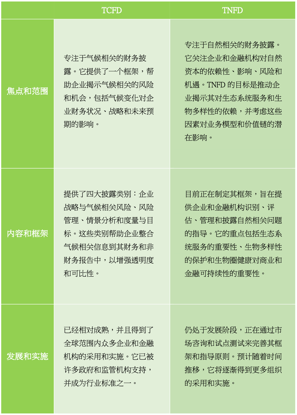 【减碳指南】TNFD官方入门指导解读|改进_新浪财经_新浪网