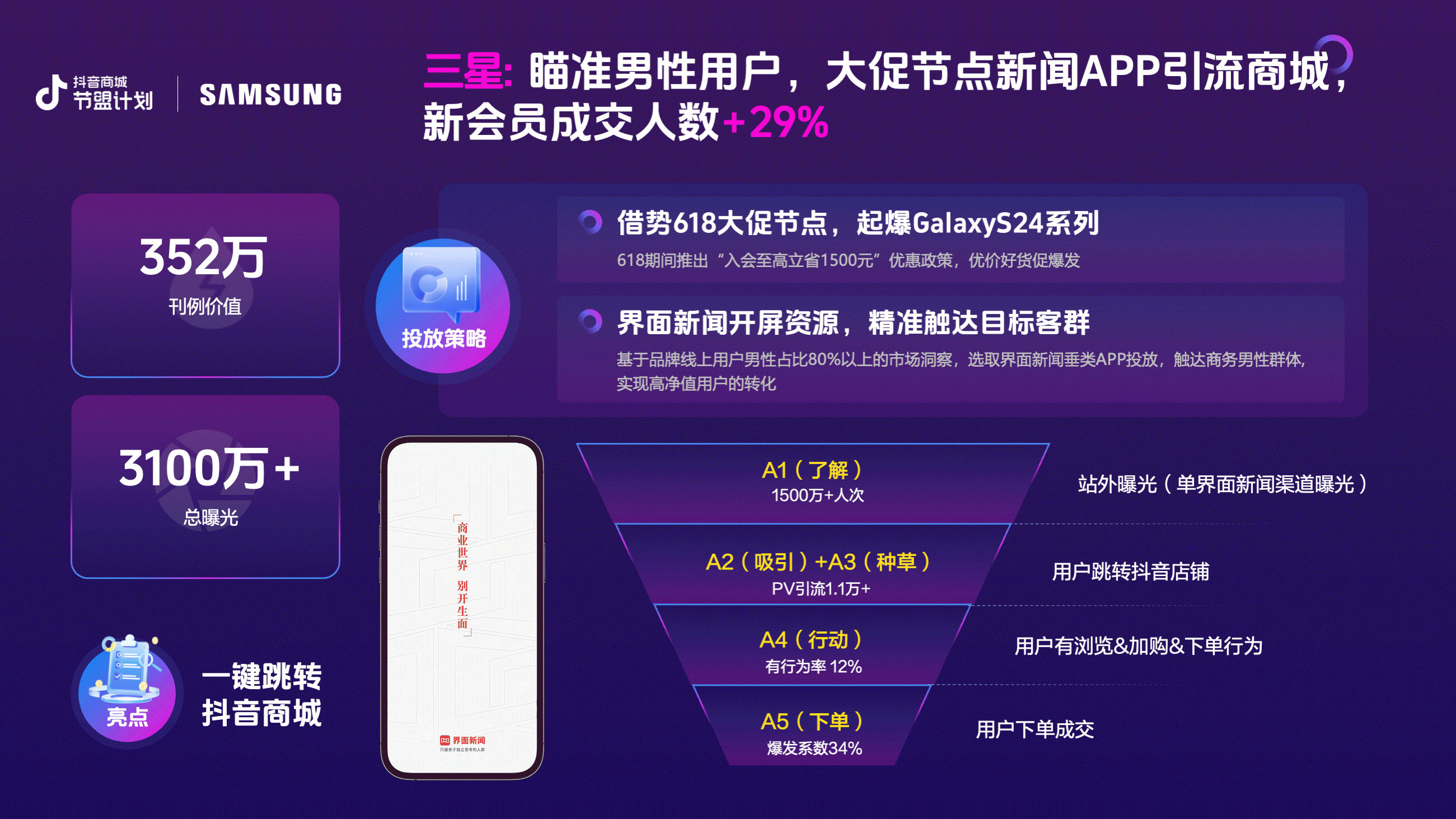 「抖音商城618好物节」收官，商城及男性用户成消费新增量|抖音电商|电子商务|电商|商家|商品_手机新浪网