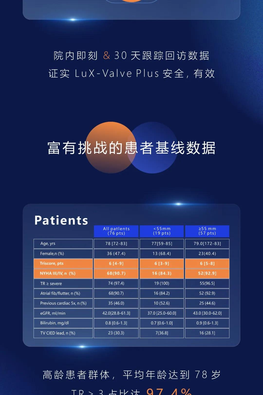 LuX-Valve Plus | EuroPCR 2024重磅发布欧洲救治性临床进展|欧洲_新浪财经_新浪网