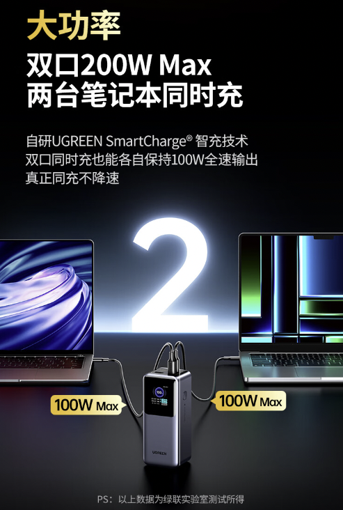 绿联能量湃 Pro 200W 充电宝发布：25000mAh 电池、单口 140W 功率，349 元|绿联|电池|充电宝_新浪科技_新浪网