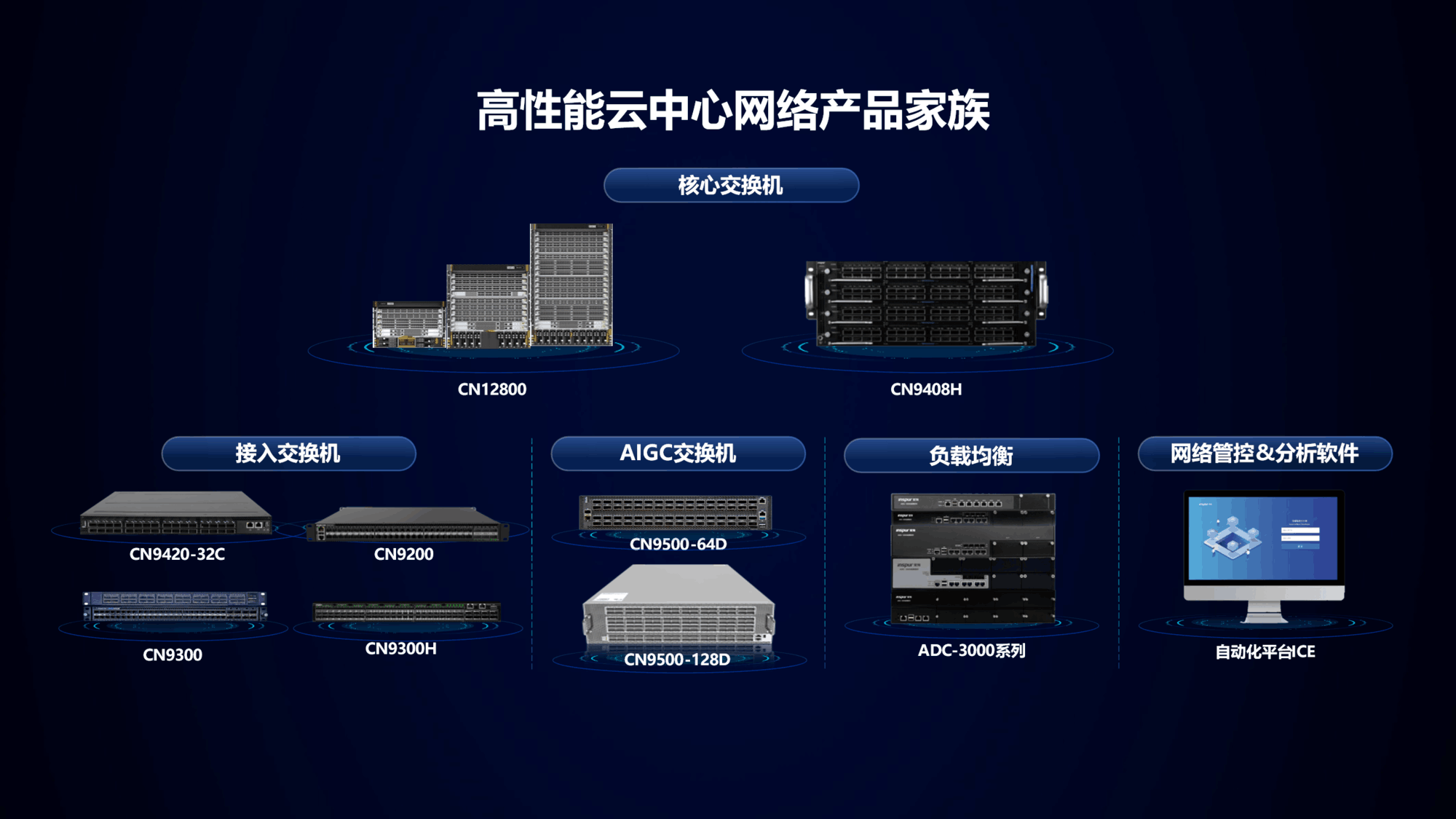 创新与突破！浪潮网络发布“云中心+边缘网络”系列新品_新浪科技_新浪网