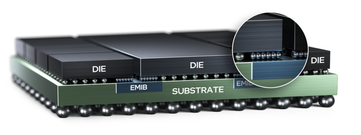 多家 EDA 企业宣布推出英特尔 EMIB 先进 2.5D 封装参考流程|英特尔|it之家|EDA_新浪科技_新浪网