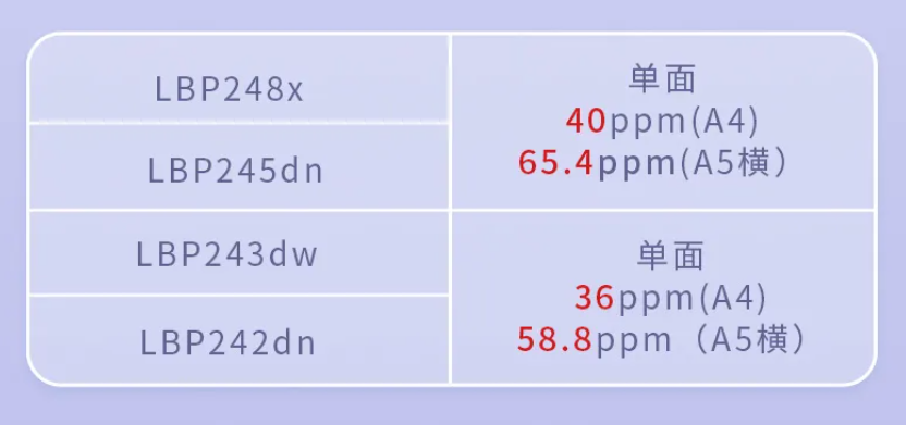 佳能 A4 幅面黑白激光打印机 LBP240 系列上市，最快每分钟 40 页|佳能 |纸张|it之家_新浪科技_新浪网