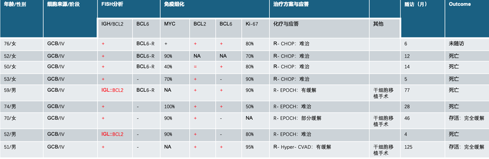 Atypical pattern in FISH ｜我们正致力于解读不典型信号（淋巴瘤篇-1）|文献_新浪财经_新浪网