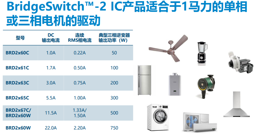 PI引领电机驱动创新的完美解决方案|PI_新浪科技_新浪网