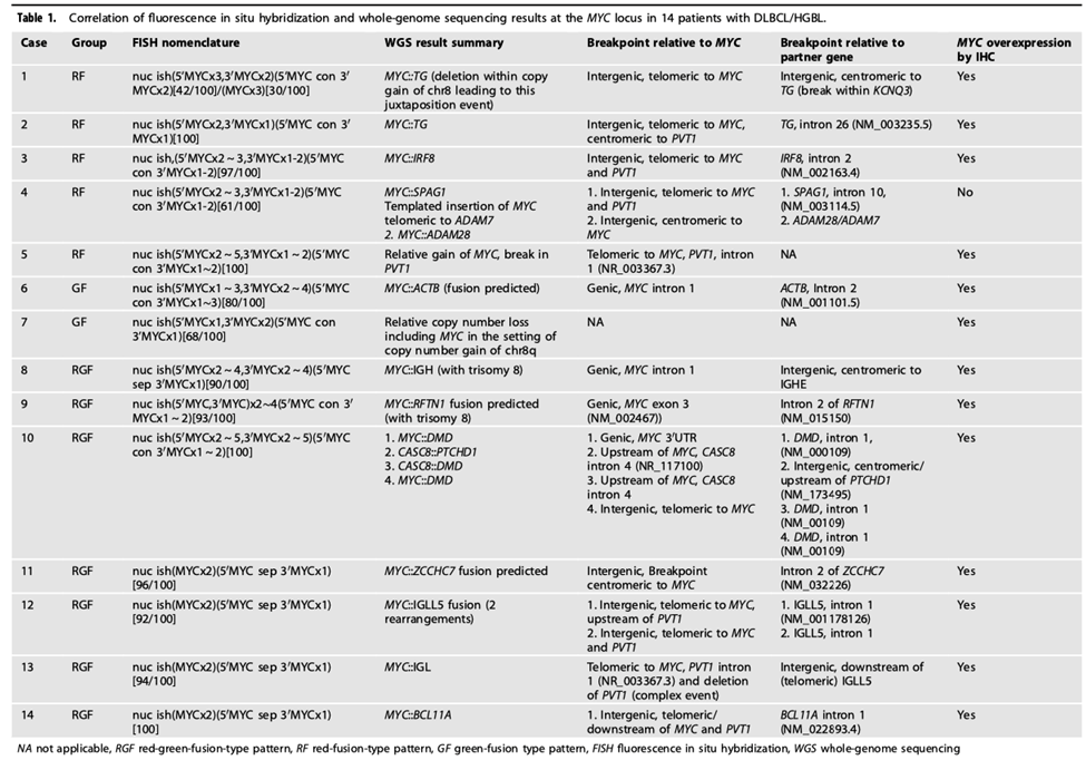 Atypical pattern in FISH ｜我们正致力于解读不典型信号（淋巴瘤篇-1）|文献_新浪财经_新浪网