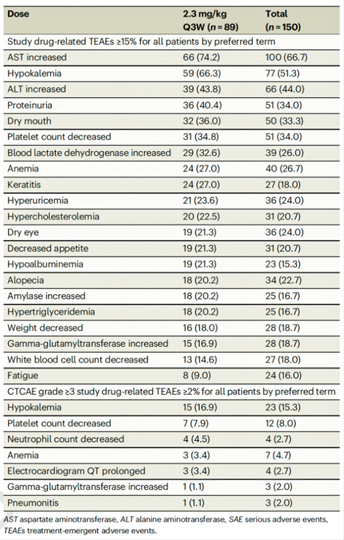 重磅发布| FS-1502 治疗HER2阳性乳腺癌1期研究结果荣登国际期刊《Nature Communications》_新浪财经_新浪网