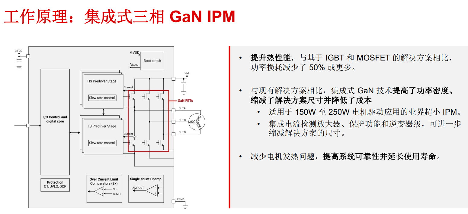 革新GaN IPM技术：引领高压电机驱动系统进入新时代_新浪科技_新浪网