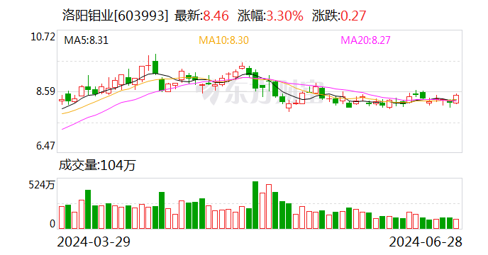 洛阳钼业签约Nzilo II水电站项目 为新一轮产能跨越提供电力保障|洛阳钼业_新浪财经_新浪网
