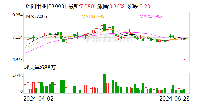 洛阳钼业签约Nzilo II水电站项目 为新一轮产能跨越提供电力保障|洛阳钼业_新浪财经_新浪网