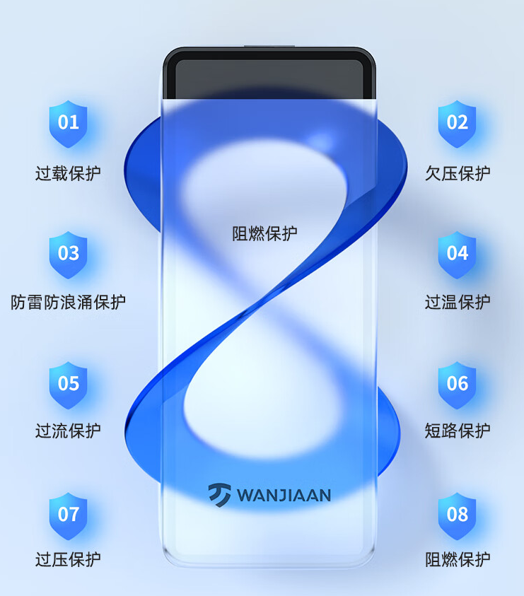 万佳安 65W 快充插座发布：语音控制通断电，首发价 359 元_新浪科技_新浪网