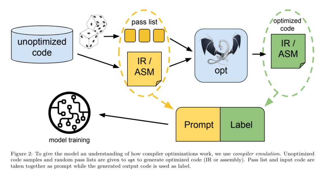 开发者狂喜！Meta最新发布的LLM Compiler，实现77%自动调优效率_新浪科技_新浪网