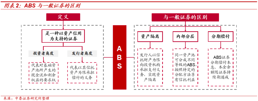 ABS分析手册：要素篇|资产_新浪财经_新浪网