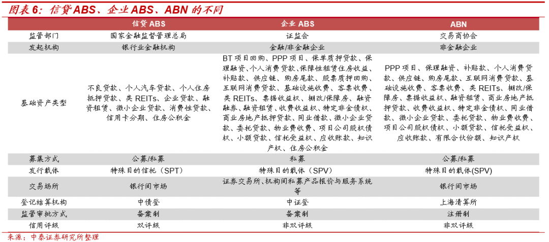 ABS分析手册：要素篇|资产_新浪财经_新浪网