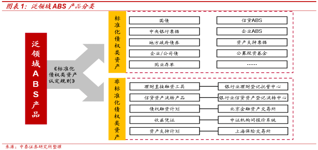 ABS分析手册：要素篇|资产_新浪财经_新浪网