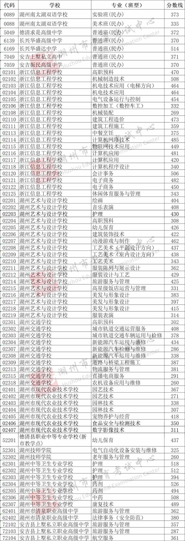 杭州中考出分！浙江各地查分方式汇总|录取_新浪财经_新浪网