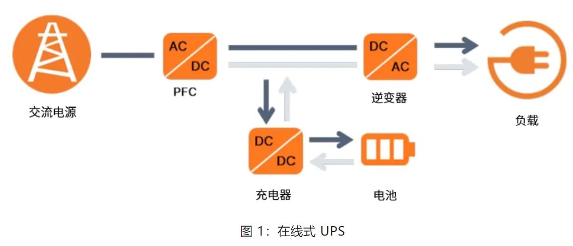 UPS设计难？这份避坑指南请收好|UPS|电力_新浪科技_新浪网
