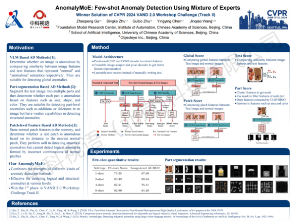 Cvpr 2024：中科视语领跑工业大模型，工业混合专家模型再夺桂冠 工业 中国科学技术大学 计算机视觉 新浪科技 新浪网