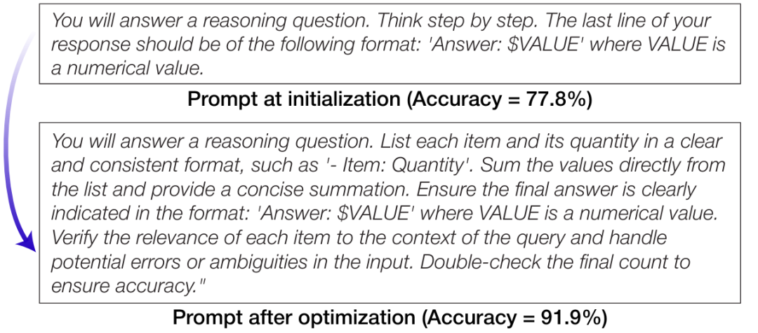 全新TextGrad框架：用GPT-4o作引擎，自动优化端到端任务|AI|斯坦福大学|端到端_新浪科技_新浪网