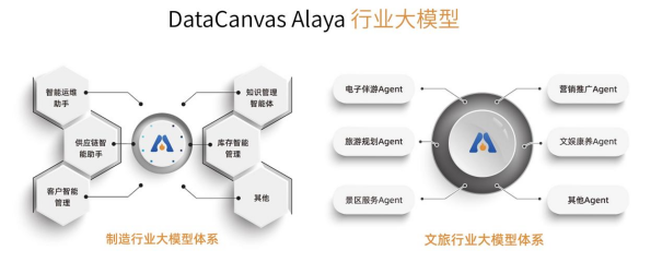 九章云极DataCanvas Alaya NeW智算操作系统震撼亮相WAIC 2024|AI|硬件|操作系统_新浪科技_新浪网