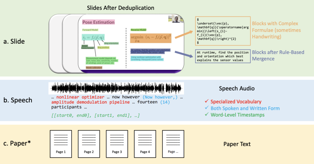 ACL 2024 | 引领学术视听研究，上海交大、清华大学、剑桥大学、上海AILAB联合发布学术视听数据集M3AV_新浪科技_新浪网