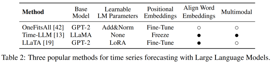 LLM用于时序预测真的不行，连推理能力都没用到_新浪科技_新浪网