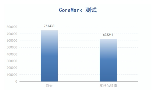 全面测评：中科可控R520 H40，全栈国产引领通用计算新潮流！_新浪科技_新浪网