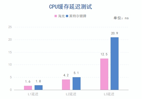 全面测评：中科可控R520 H40，全栈国产引领通用计算新潮流！_新浪科技_新浪网