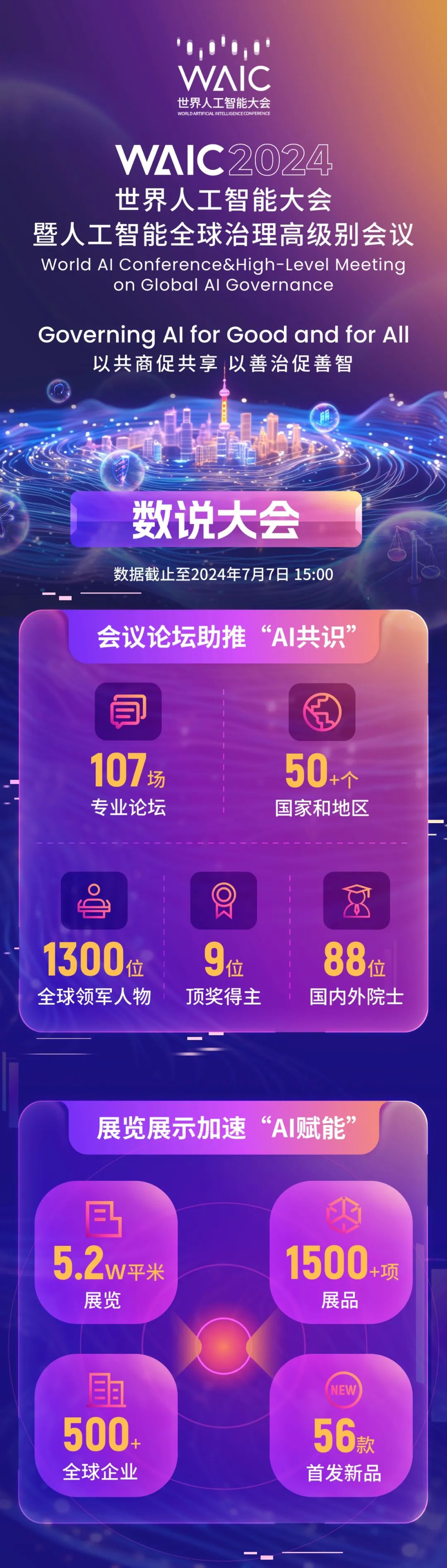 数说WAIC 2024｜30万+参观人次，全网20亿+观众共襄AI盛举！_新浪财经_新浪网