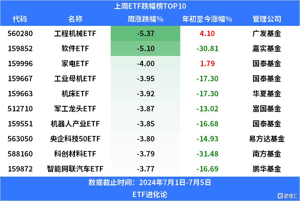资金上周持续流入四只沪深300ETF，南方亚太精选ETF、华夏黄金股ETF领涨|ETF_新浪财经_新浪网