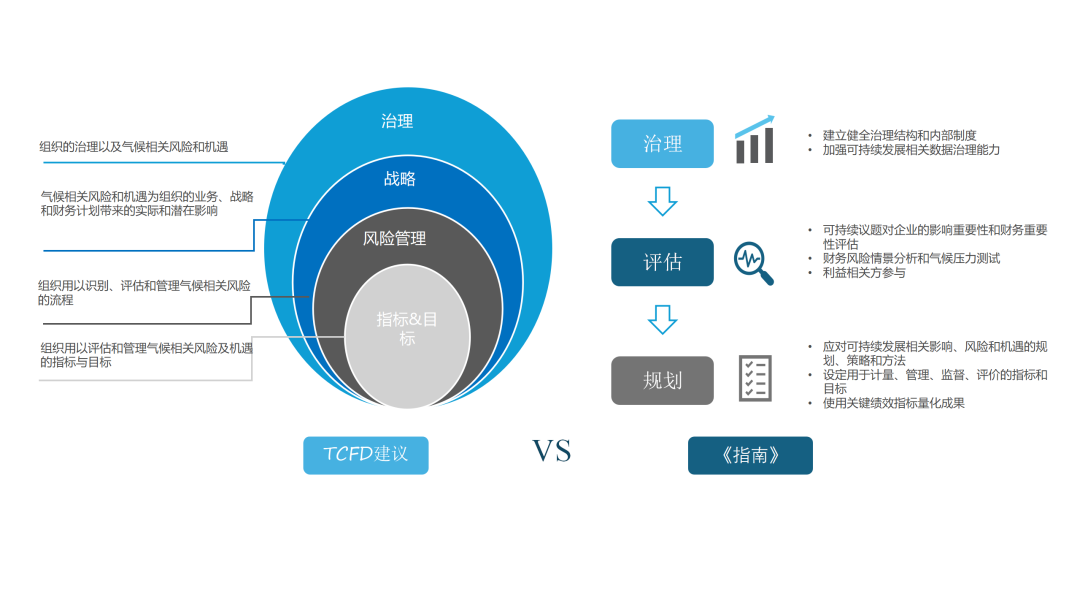 标准精读系列专题一：信息披露基础——优化ESG信息披露框架，提高有色企业ESG信息披露质量|ESG_新浪财经_新浪网