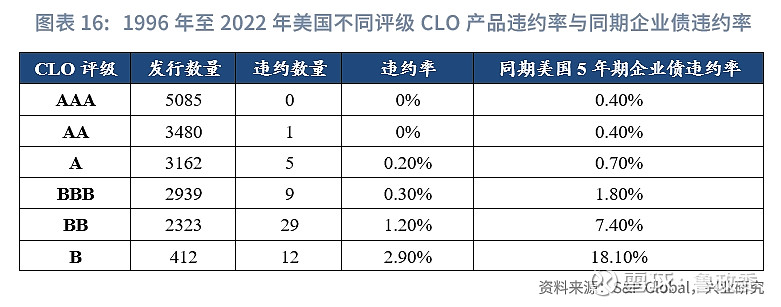 金融行业 | CLO产品情况及银行投资指南|资产_新浪财经_新浪网