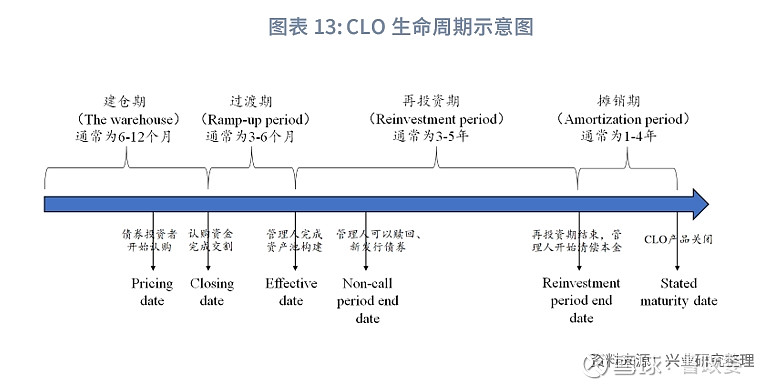 金融行业 | CLO产品情况及银行投资指南|资产_新浪财经_新浪网