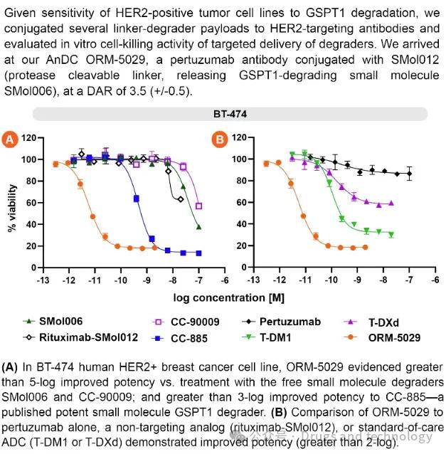 【关注】聊聊基于protac的ADC_新浪财经_新浪网