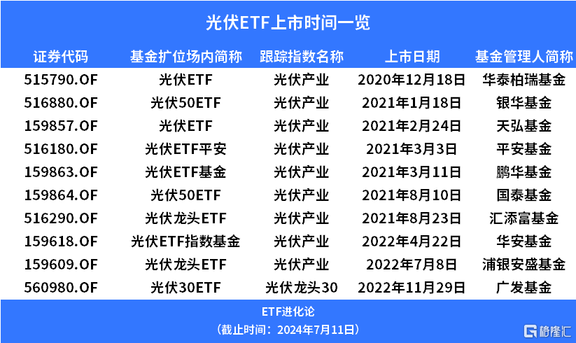 光伏ETF基金、光伏ETF、光伏30ETF涨超3%，光伏概念股持续反弹|ETF_新浪财经_新浪网