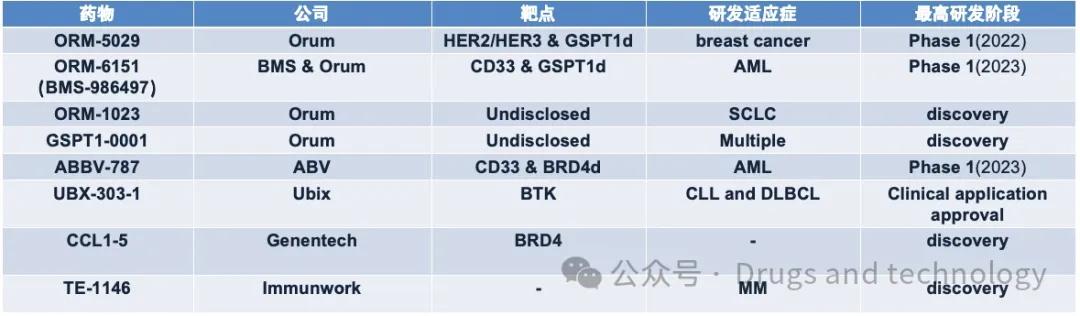 【关注】聊聊基于protac的ADC_新浪财经_新浪网
