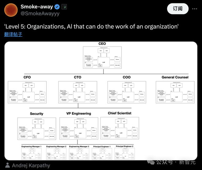 OpenAI机密五级AGI路线图曝光！GPT-4仍处L1，内部AI接近博士水平18个月诞生|AI_新浪财经_新浪网