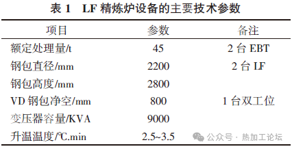 洁净钢生产的LF+VD炉外精炼技术|显微镜_新浪财经_新浪网