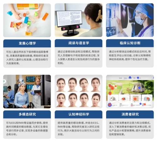 七鑫易维首款国产高采样率眼动仪公开亮相，助力我国科研再攀高峰|科研_新浪科技_新浪网