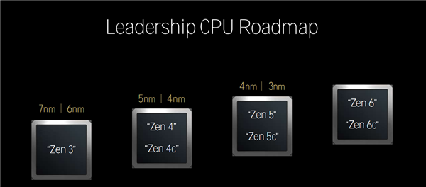 Zen 5对比初代已提升85％！AMD CPU/GPU/NPU三大新架构揭秘|Zen|AMD|指令_新浪科技_新浪网